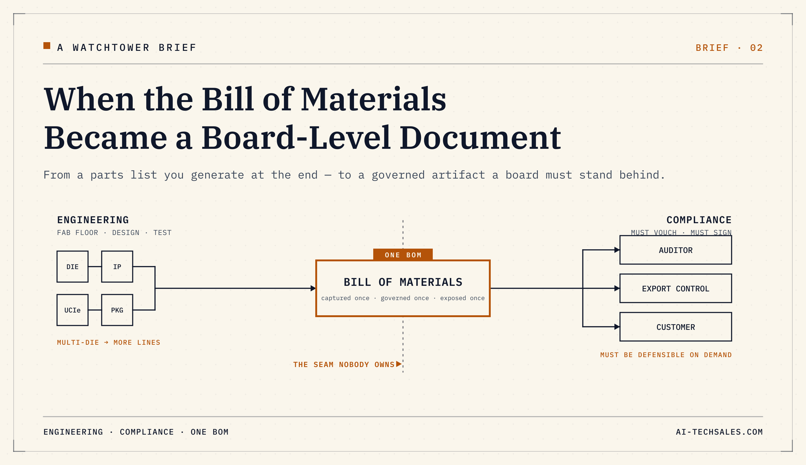 Why the simple BOM is now such a big deal